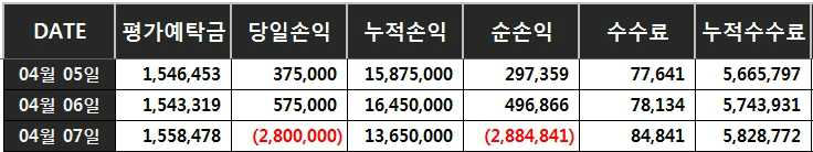선물매매이야기 04 계약수 변경 그리고 일 최대손실 선옵투자노하우 선물옵션 팍스넷 증권포털